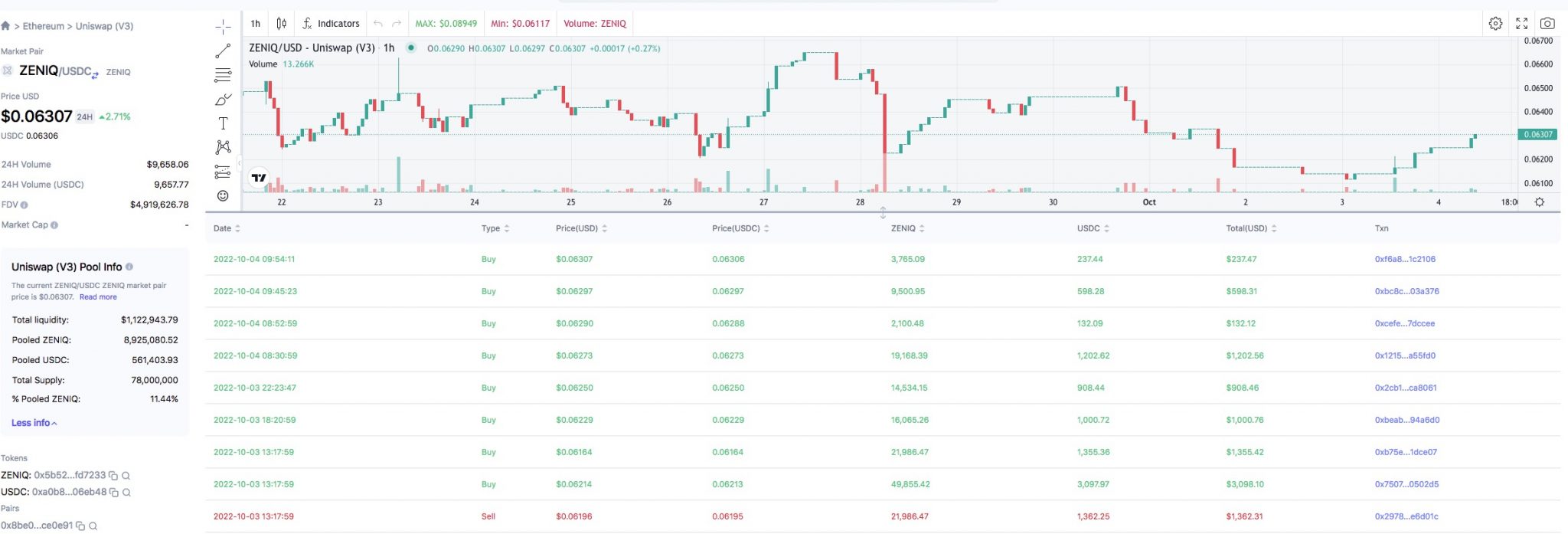 Safir Zeniq et Zeniq Coin Avis : Paradis fiscaux, blockchain et MLM