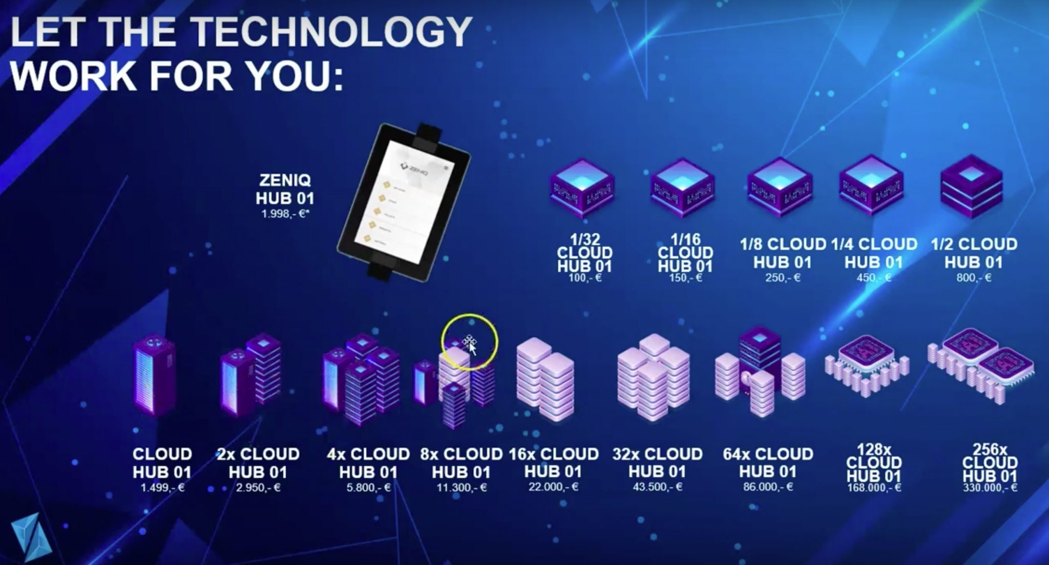 Safir Zeniq et Zeniq Coin Avis : Paradis fiscaux, blockchain et MLM