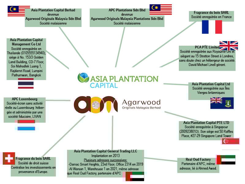 Asia Plantation Capital (asiaplantationcapital.com): Des Victimes ...